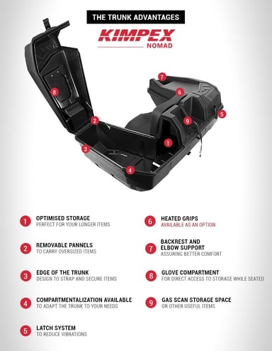 Kimpex Nomad trunk