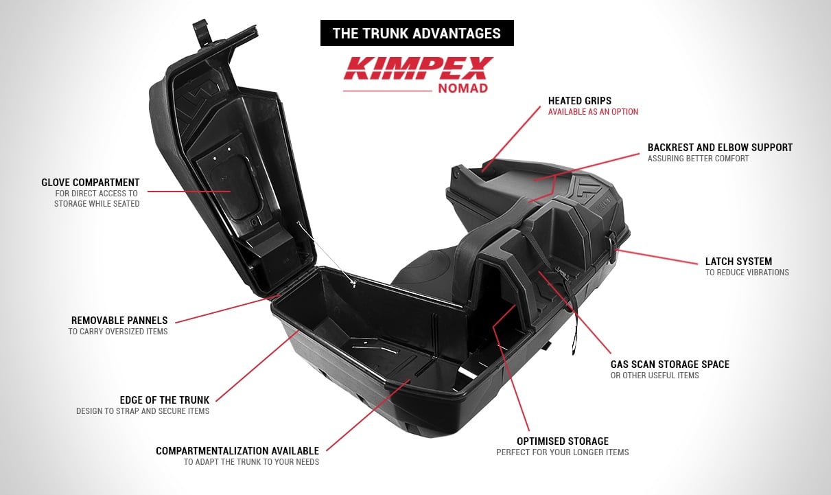 Kimpex Nomad trunk